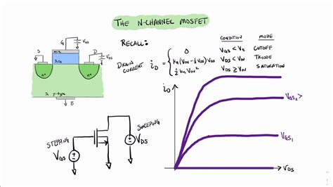 MOSFET IV Characteristics YouTube