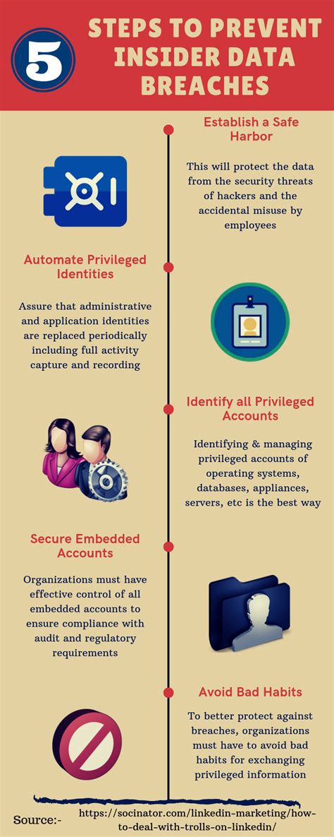 5 Steps To Prevent Insider Data Breaches Data Breach Prevention Data