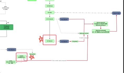 javascript 源码学习vue之watcher 前端成长之路 segmentfault 思否