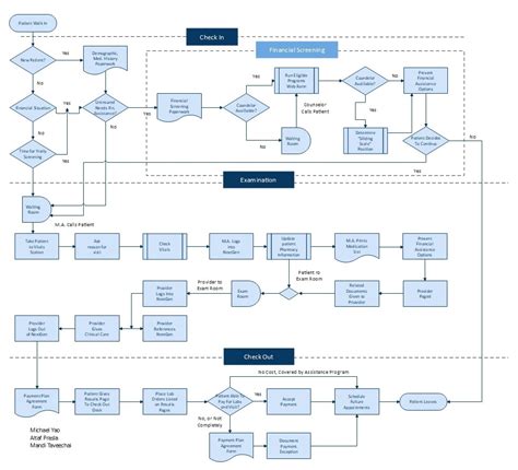 2024 Guide How To Create A Workflow Chart In Visio