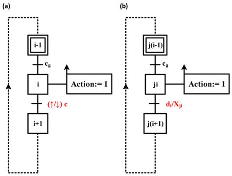 processes free full text a fault tolerant and reconfigurable control framework modeling
