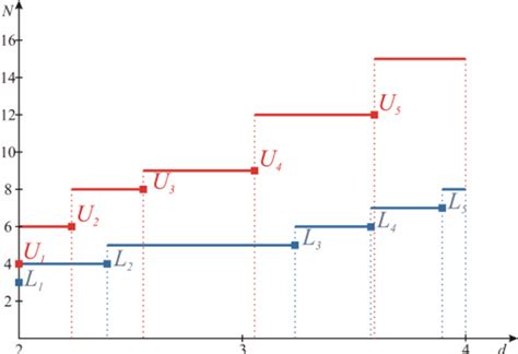 upper and lower bounds on the cardinality of minimum blocking sets download scientific diagram