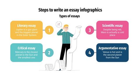 Steps To Write An Essay Infographics Google Slides PPT