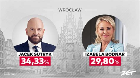 Wrocław Kto wygrał wybory Będzie druga tura PKW podała oficjalne