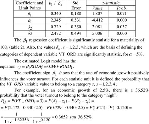 the logit ordinal model coefficients download scientific diagram