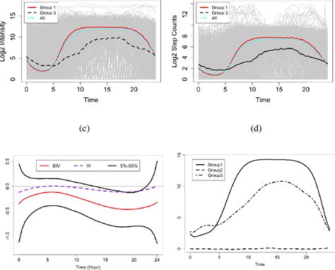 figure 1 from a fully bayesian semi parametric scalar on function regression sofr with