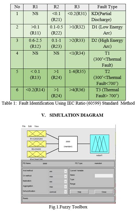 condition monitoring of power transformer using fuzzy logic in matlab software