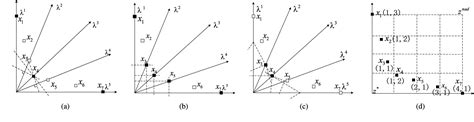 figure 1 from the collaborative local search based on dynamic constrained decomposition with