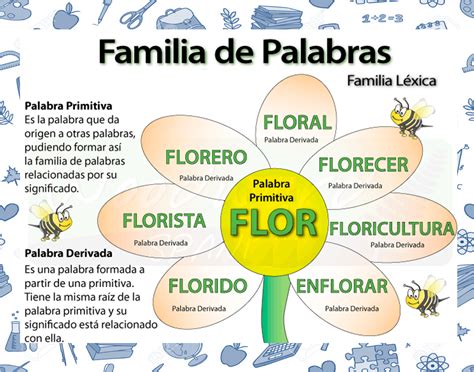 Explorando La Lengua Familia De Palabras Palabras Primitivas Y