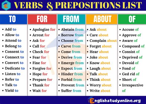 Verbs And Prepositions A Huge List Of 145 Verb Preposition Combination