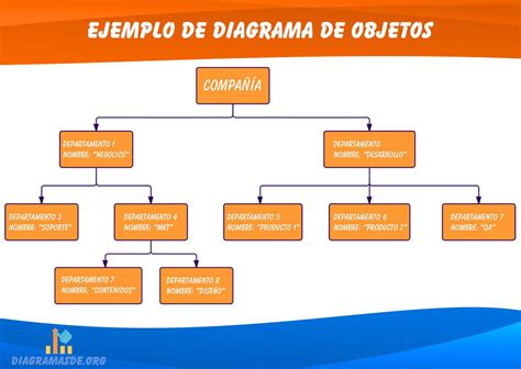Diagrama De Objetos Uml The Best Porn Website