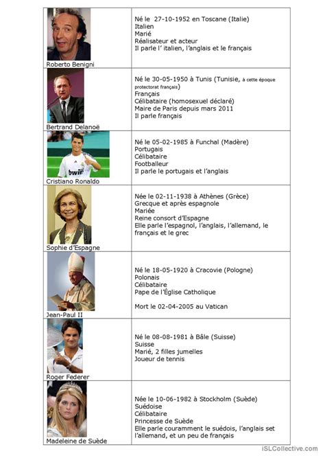PRÉSENTER DES PERSONNAGES CONNUS imp Français FLE fiches pedagogiques
