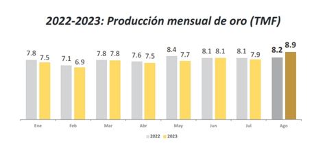 Yanacocha lidera producción de oro peruano aunque producción acumulada