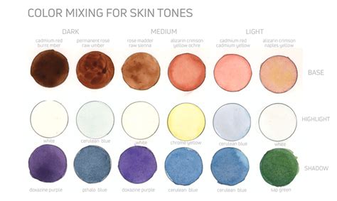 Its Fo Sho Vikheeey Skin Tones Skin Tone Mixing Chart Create Art With