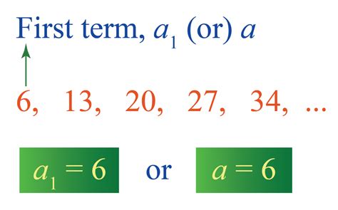 arithmetic progression definitions formulas and solved problems algebra cuemath