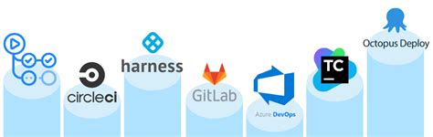 the 7 best ci cd tools in 2021