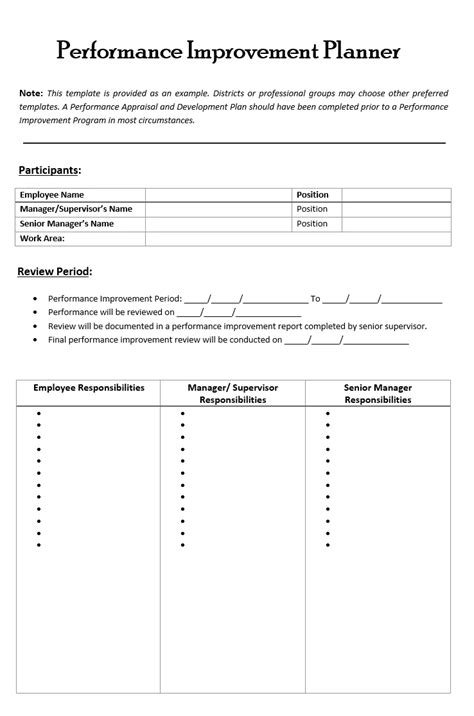 Free Performance Improvement Plan Template Free Word Excel Templates