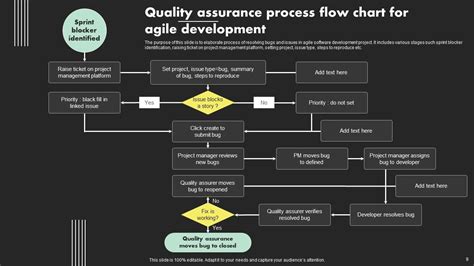 quality assurance process flow powerpoint ppt template bundles