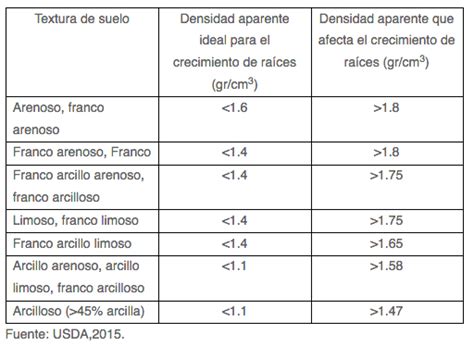 EDAFOLOGIA Lección 4 Dinámica agua en el suelo