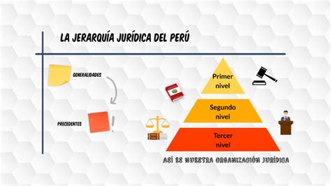 LA JERARQUÍA JURÍDICA DEL ORDENAMIENTO JURÍDICO PERUANO by Alejandro