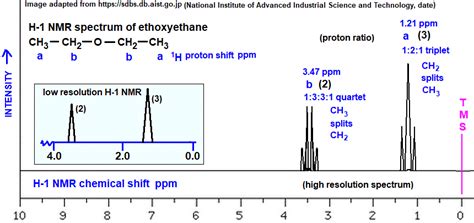 Ethoxyethane Low High Resolution H 1 Proton Nmr Spectrum Of