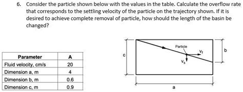 solved consider the particle shown below with the values in the table calculate the overflow