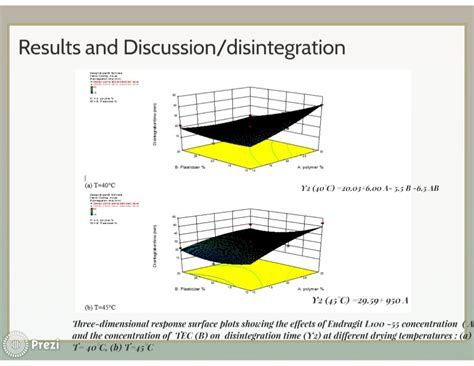 response surface methodology optimization of factors affecting the ch…
