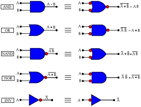 Diagramas De Circuitos Logicos Logicos Circuitos Attachments