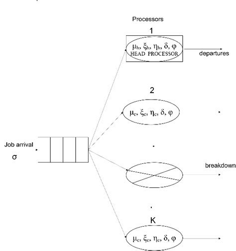 figure 1 from a mathematical model for performability of beowulf clusters semantic scholar