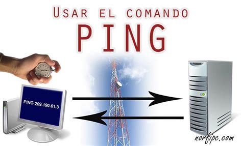 Como Usar El Comando Ping Desde Cmd Ejemplos