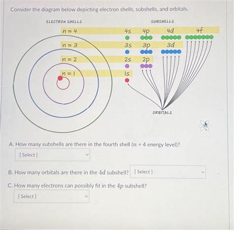 Solved Consider The Diagram Below Depicting Electron Shells Chegg