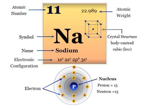 Số nguyên tố trong chu kì 3 của bảng tuần hoàn các nguyên tố hóa học là