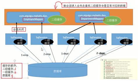 mybatis使用 3 动态sql mybatis缓存的一二级缓存机制 mybatis 一级缓存 二级缓存 动态sql csdn博客
