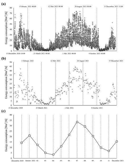 electronics free full text explainable ai xai based input variable selection methodology