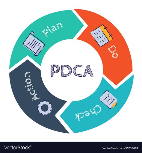 Pdca Circle Diagram Infographic With Flat Style Vector Image