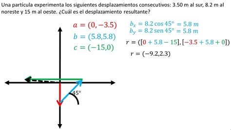 Vector Cartesiano en Tres Dimensiones Concepto Básico YouTube