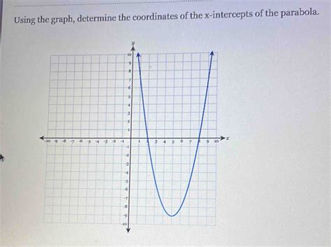 Using The Graph Determine The Coordinates Of The X Intercepts Of The