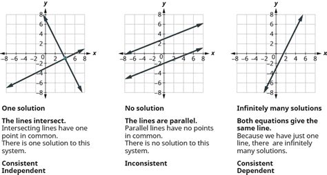 solve systems of equations with three variables · intermediate algebra