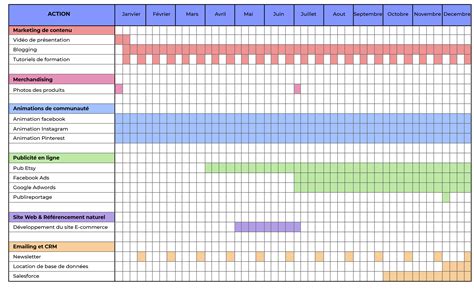 Comment Réaliser Un Plan D action Commercial Gratuit Avec Excel