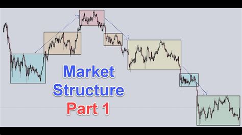 Market Structure Part1 YouTube