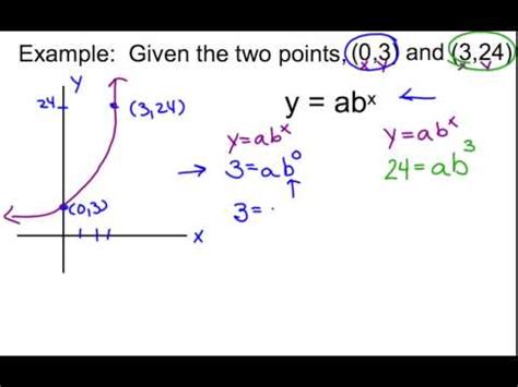 Given Two Points What Is The Exponential Equation Youtube