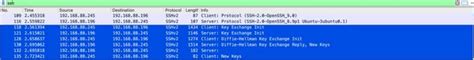 Secure Shell Ssh Arnondora