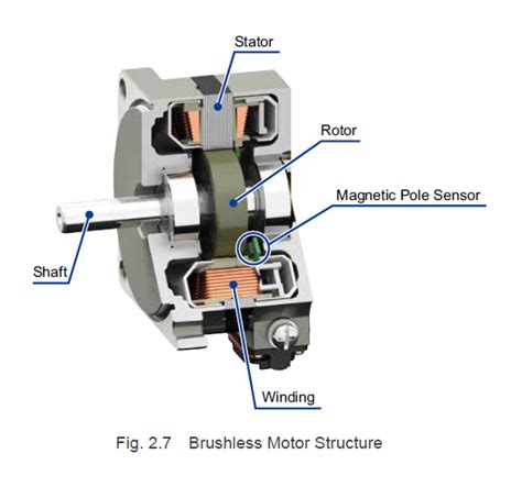 Bldc Motor Working Principle Infoupdate Org