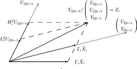 [pdf] n4sid subspace algorithms for the identification of combined deterministic stochastic
