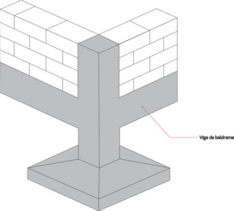 7 Tipos de cimentaciones superficiales Usos y Características