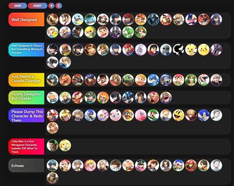 Smash Bro Tier List 2024 Noni Thekla