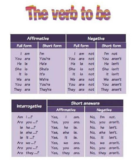 ATIVIDADES DE INGLÊS VERBO TO BE E EXERCÍCIOS DIVERSOS IV PORTAL