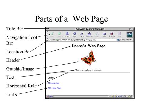 Anatomy Of A Web Page Parts Of A Web Page Title Bar Navigation Tool