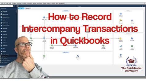 How To Record Intercompany Transactions In Quickbooks YouTube