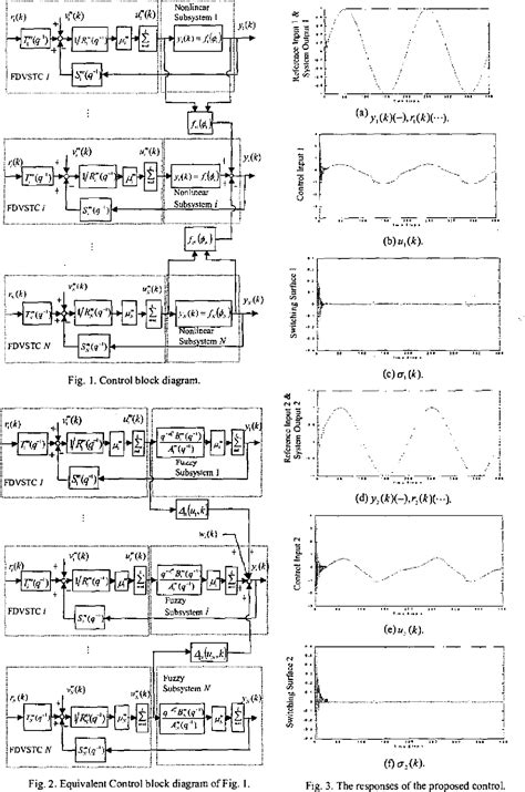 figure 3 from fuzzy decentralized variable structure tracking control with optimal and improved